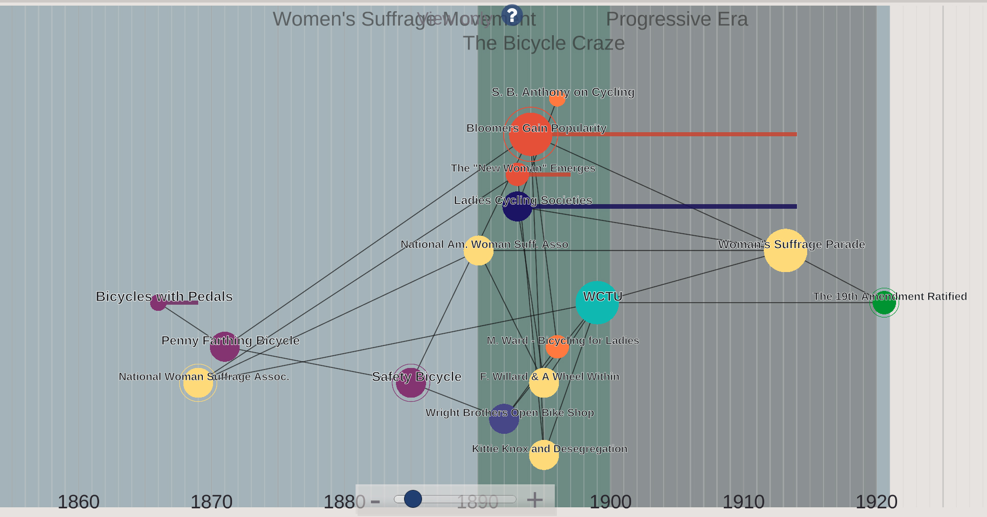 Timeline Tool Connects the Dots